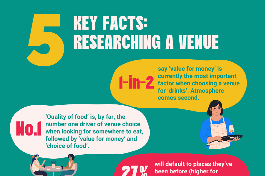 5 key facts on researching a venue - KAM