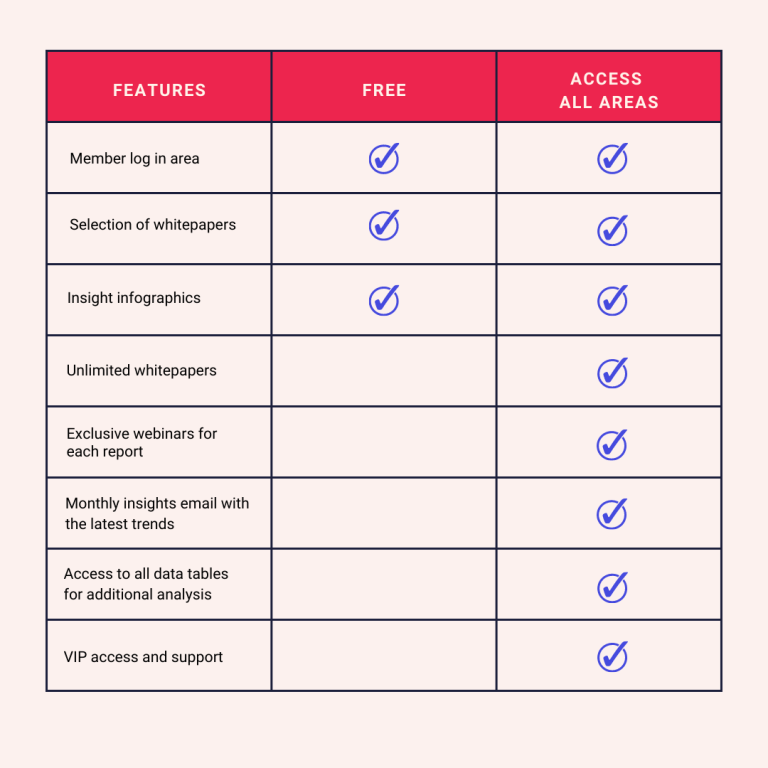 Access All Areas - KAM