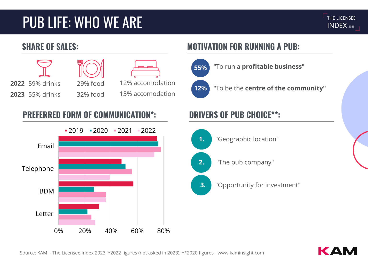 Knowledge Archive - KAM