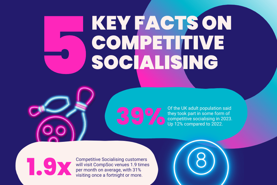 5 key facts on Competitive Socialising - KAM