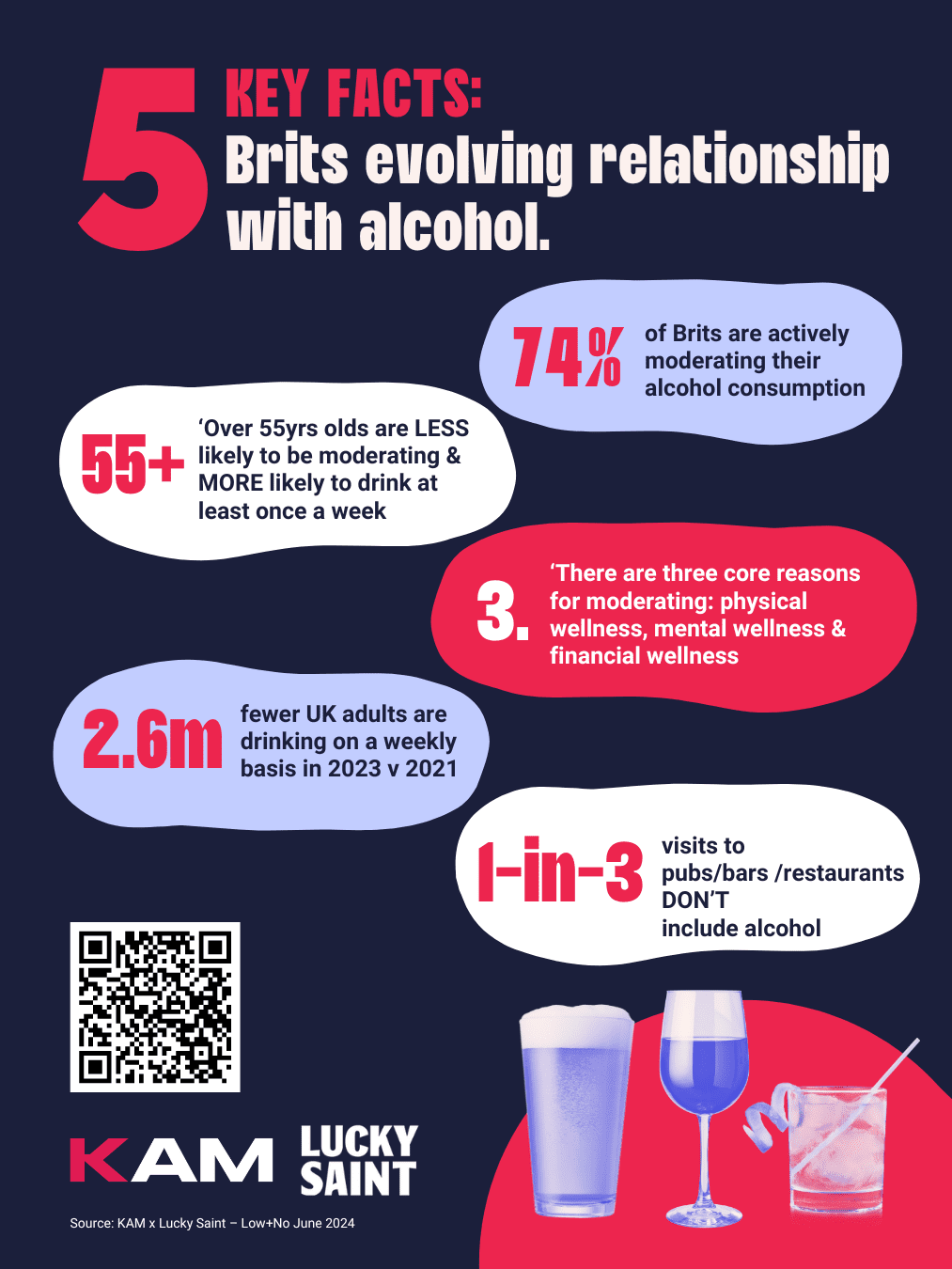 Moderation nation: A quarter of UK adults ‘zebra striping’ on every pub visit - KAM