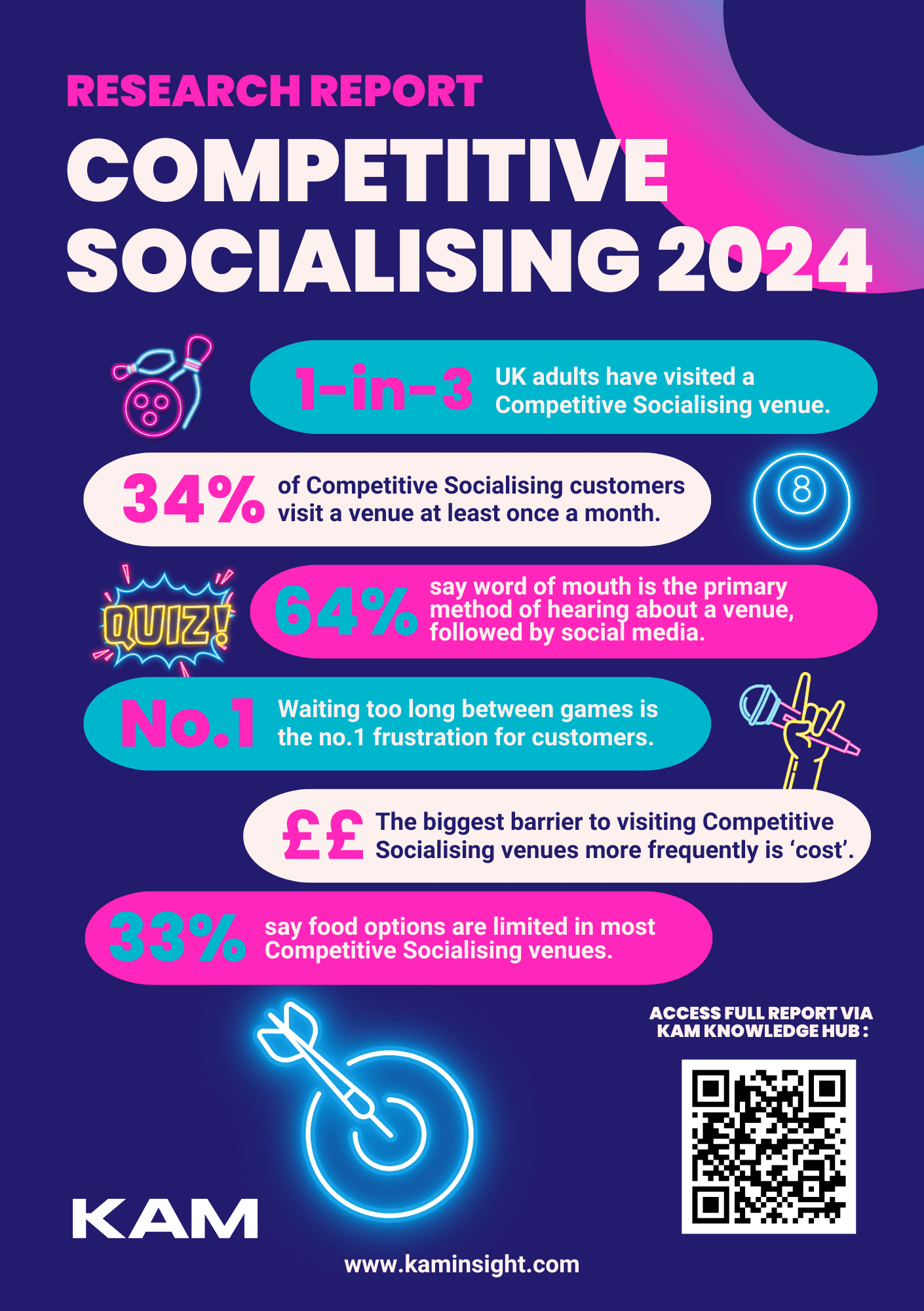 Introducing the Competitive Socialising Customer - KAM