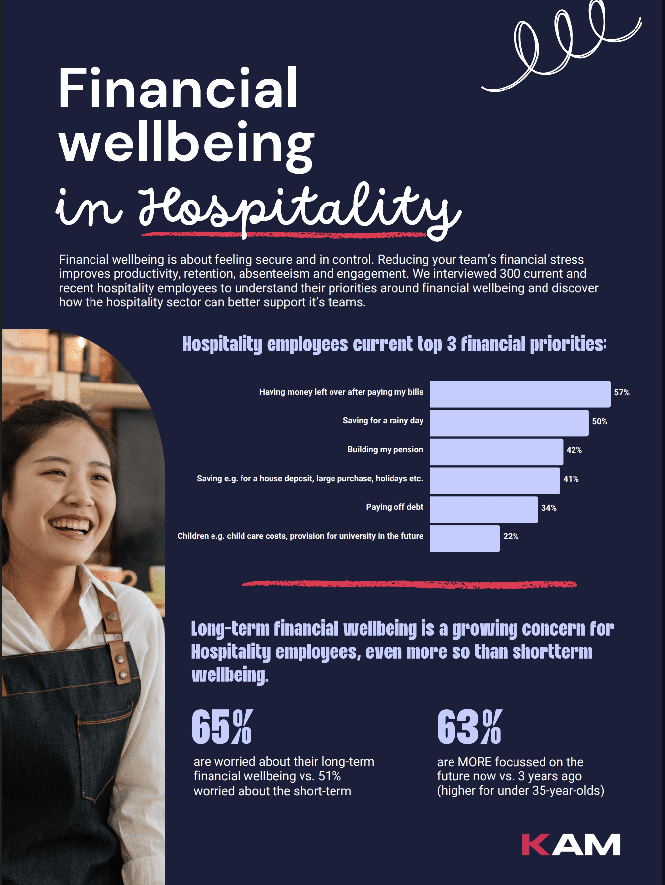 Financial wellbeing in hospitality - KAM