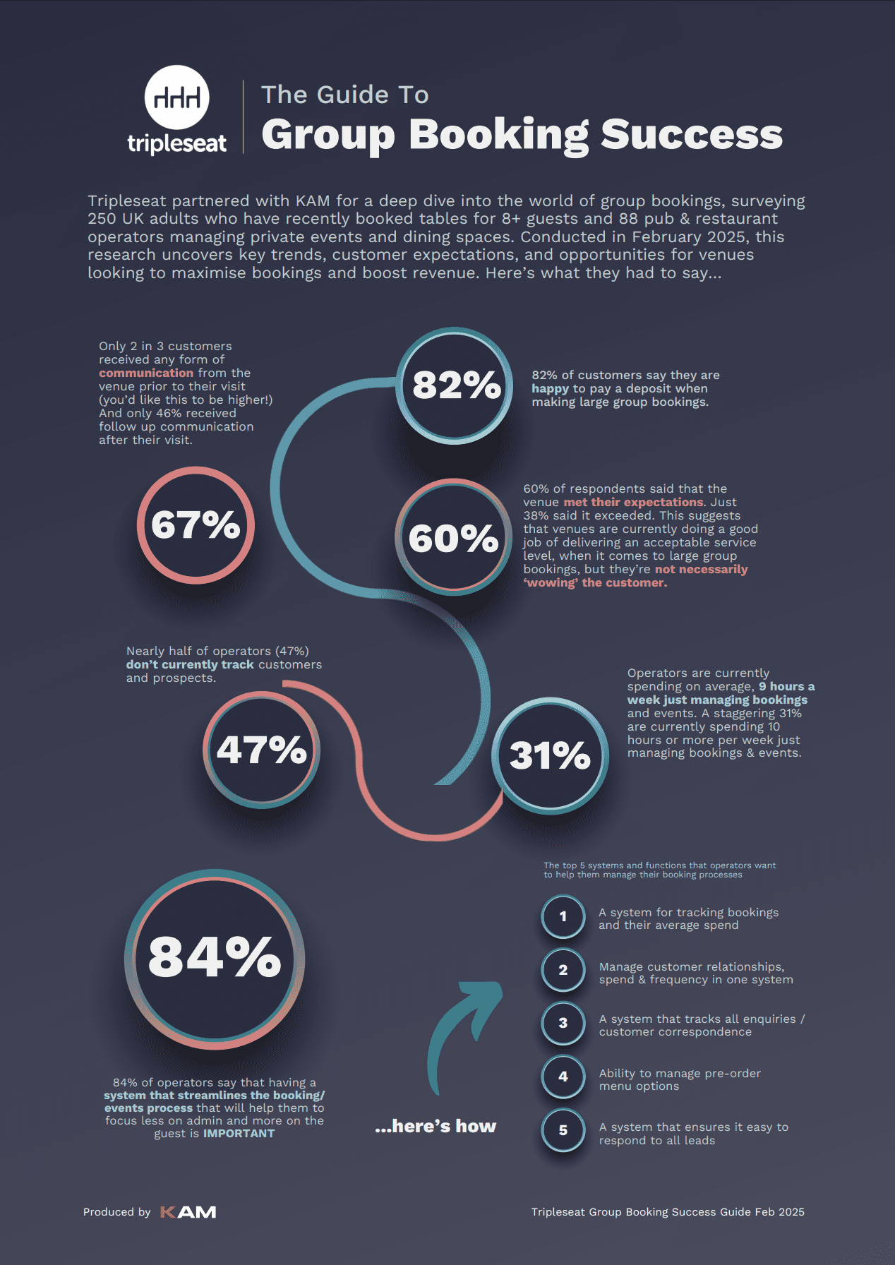Big Booking Success - KAM